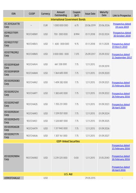 Dynamics of Ukraine's sovereign credit ratings | PDF