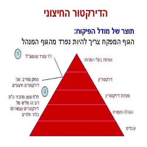 Outside Director Movie | PPT