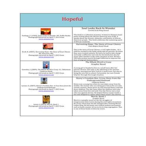 Storyworks 110114-nonfiction-lower lexile | PDF