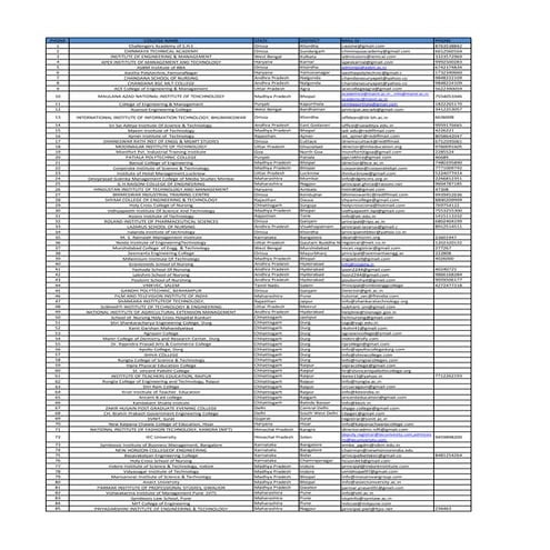 Outside_State_Colleges_Email_Details.pdf