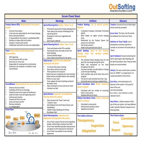 Scrum Cheat Sheet