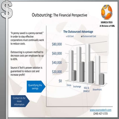 Outsourcing: The financial perspective | PPT