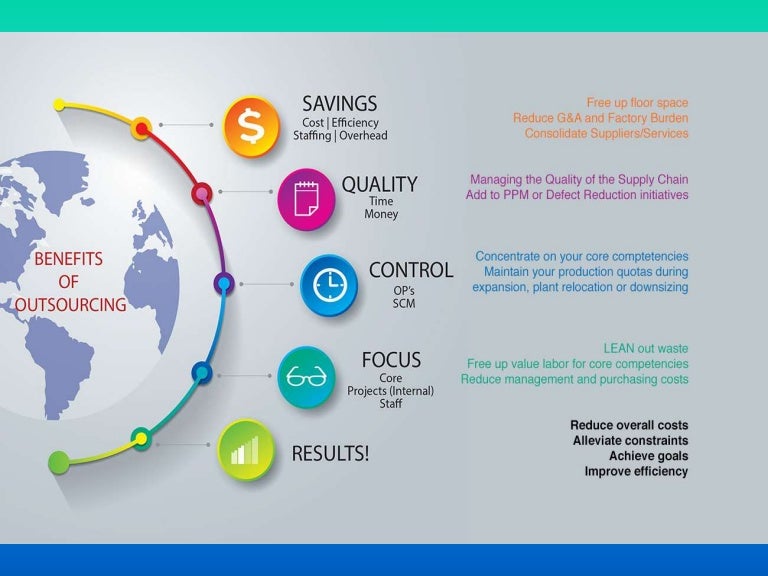 Outsourcing ppt Outsourcing ppt