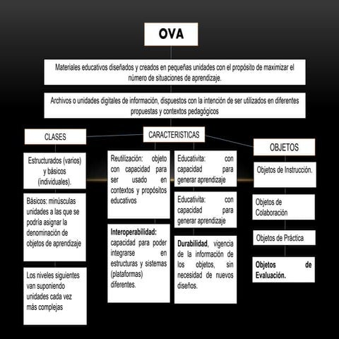 Ova y ava | PPTX