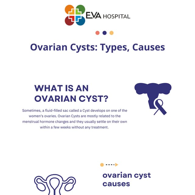 Ovarian Cysts Types, Causes | PDF