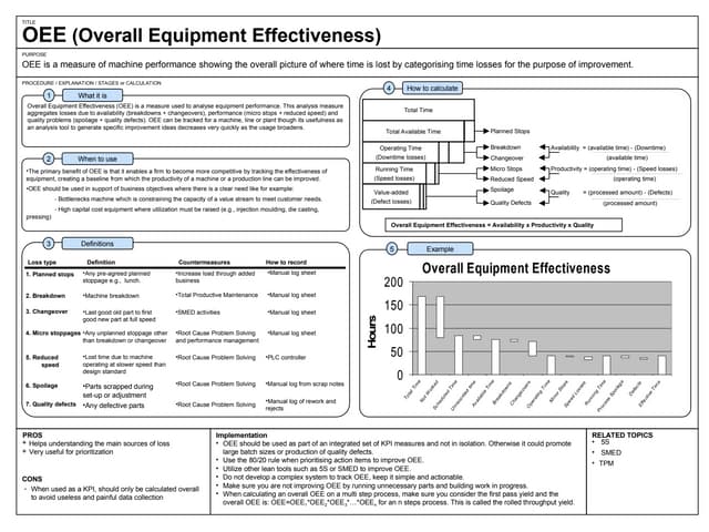 OEE CALCULATION PPT | PDF