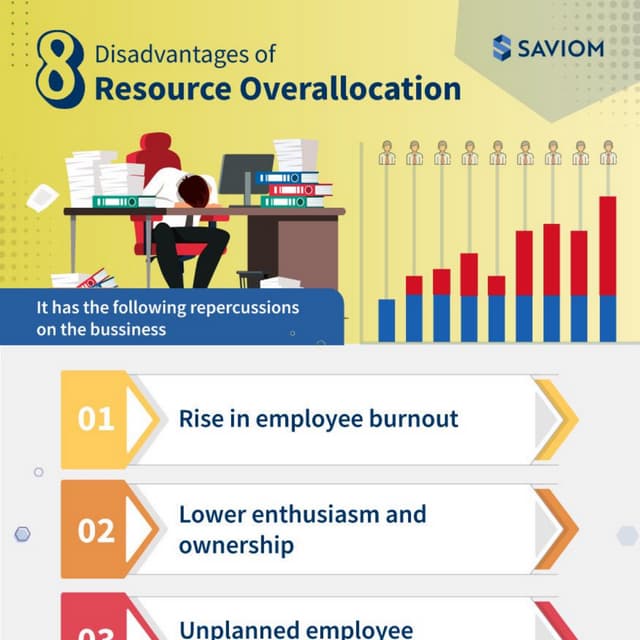 Over allocation of resources bad for you | PDF