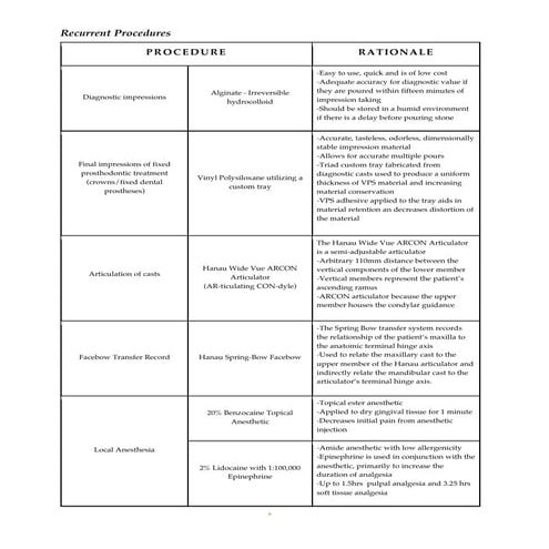 SOAP Notes - Dentistry - Example | PDF