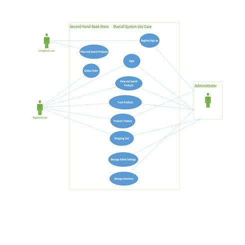 Overall Use Case.pdf