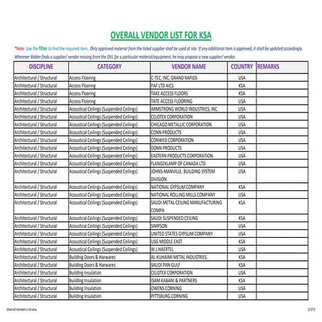 Overall Vendors List.pdf