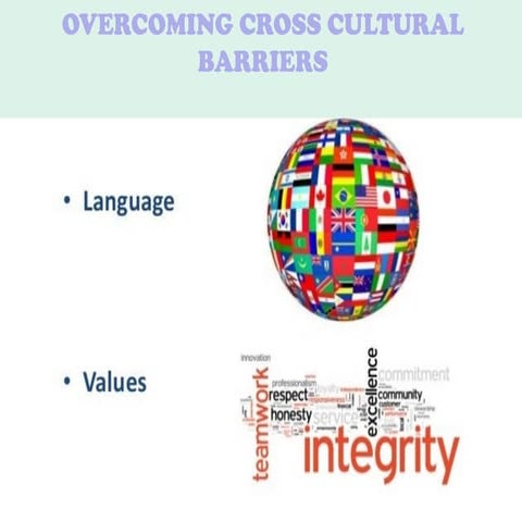 overcoming barriers to cross-cultural-communication.pptx