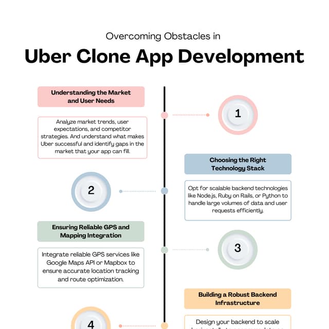 Overcoming Obstacles in Uber Clone App Development.pdf