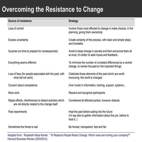 Overcoming the resistance to change | PPT