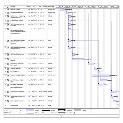 Overhaul plan example | PDF
