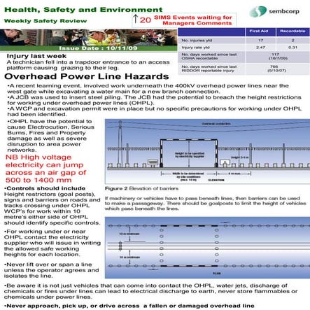 Overhead Power Lines Hazard | PPTX