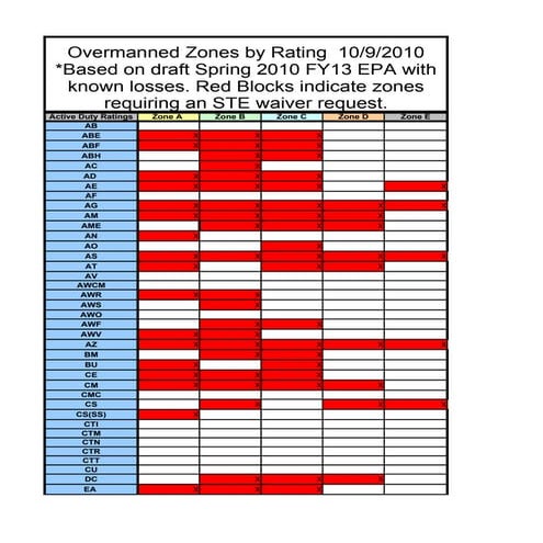 Overmanned rating web_final_9_oct10 | XLS