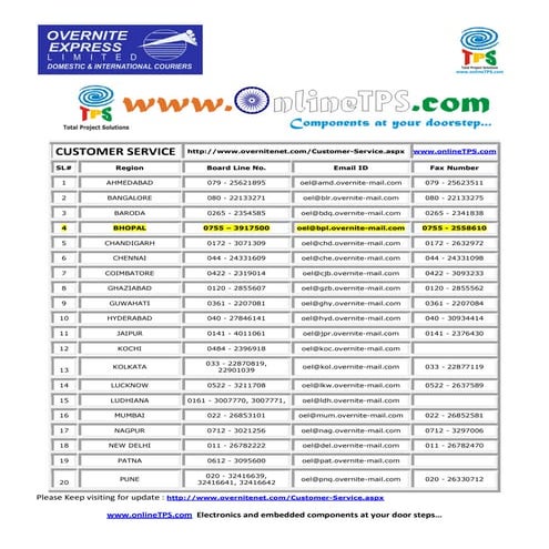 Overnite express courier customer care | PDF