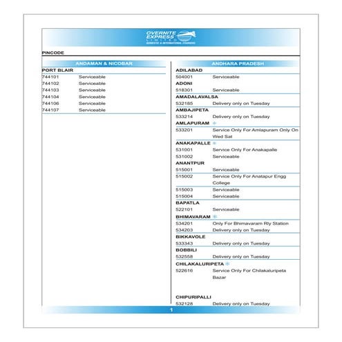 Overnite express PINcode list onlineTPS.com
