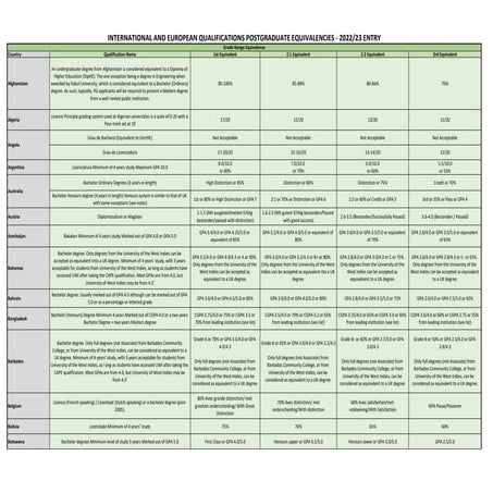 Overseas Degree Equivalency ____Table.pdf