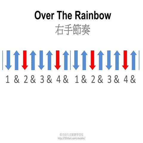 Over the Rainbow節奏 | PPTX