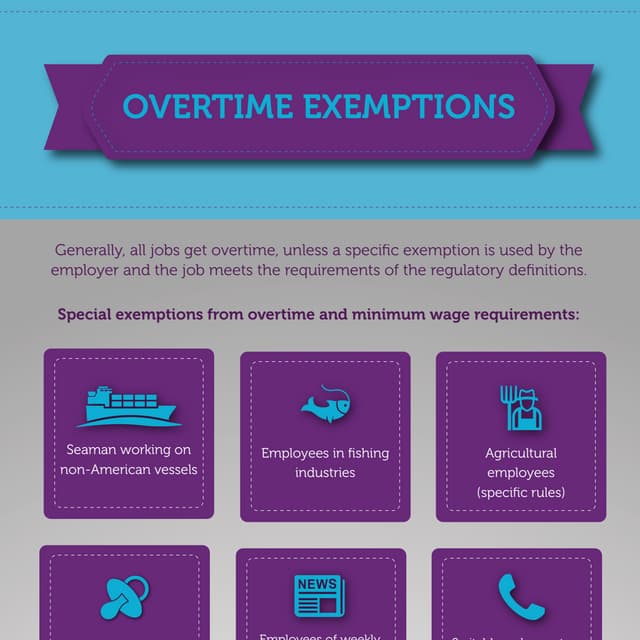 Overtime Exemptions | PDF