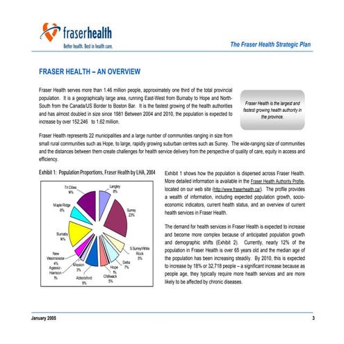 Overview Fraser Health | PDF