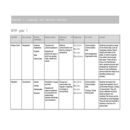 lesson plan myp english year 2023overview.pdf