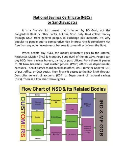 Role of Information and technology in banking and finance .pptx