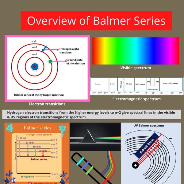 Comparative explanation of the Balmer series (1).pdf