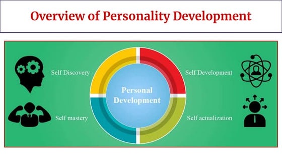 Personality development | PPT