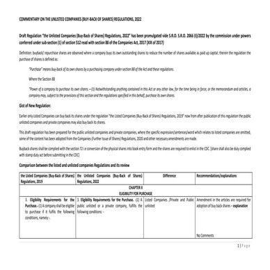 Overview of Regulation “the Unlisted Companies (Buy-Back of Shares ...