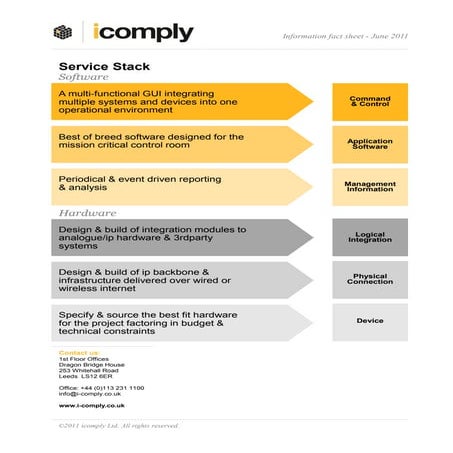 Overview of software modules | PDF