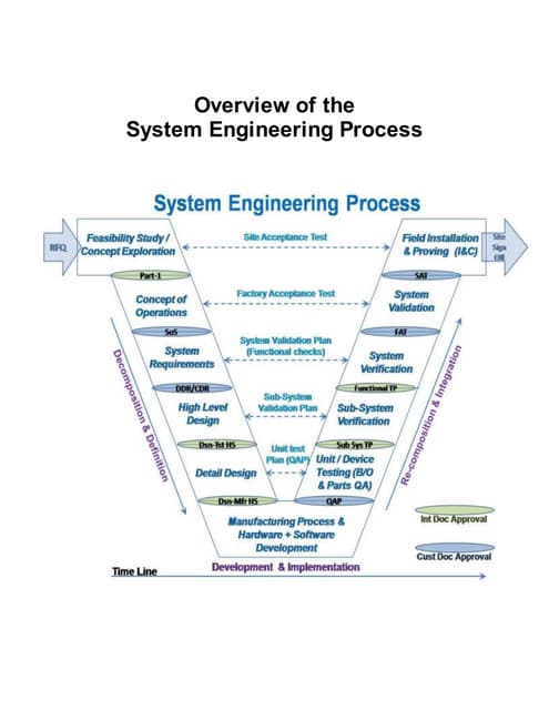 Detailed engineering-design-phase | PDF