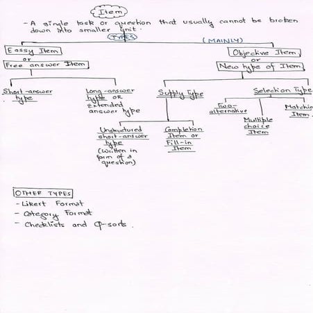 Overview on types of items | PDF