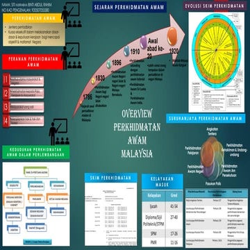 OVERVIEW PERKHIDMATAN AWAM MALAYSIA.pdf