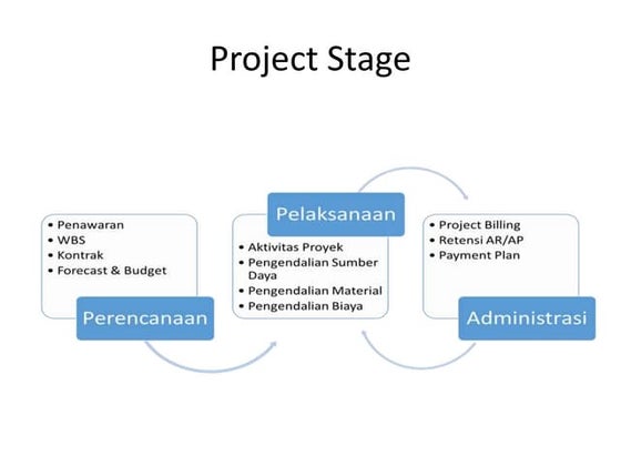 Overview adv_project_2 | PPT