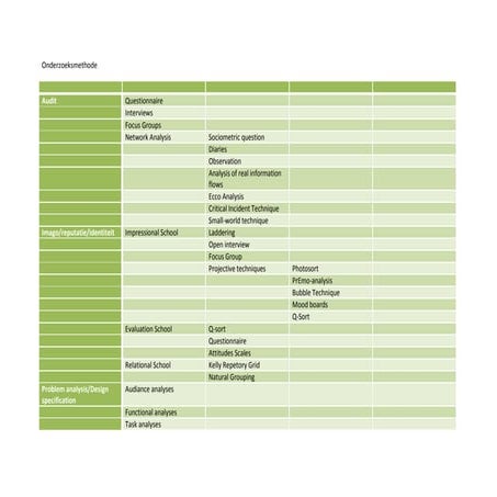 Overzicht onderzoeksmethode | PDF