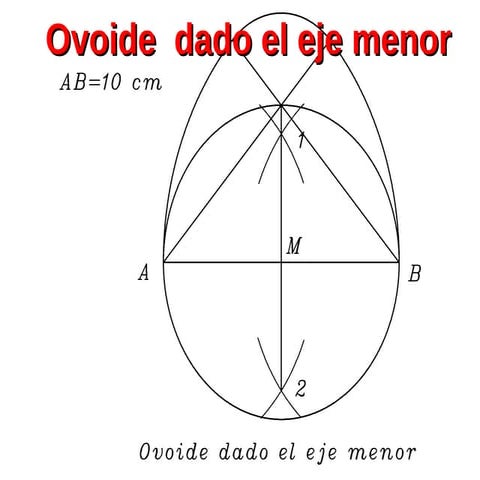 Ovoide dado el eje menor. | ODP