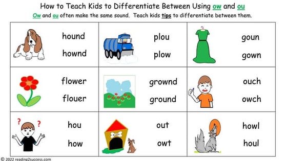 Spelling words ending with -le, -el and -al. | PPT