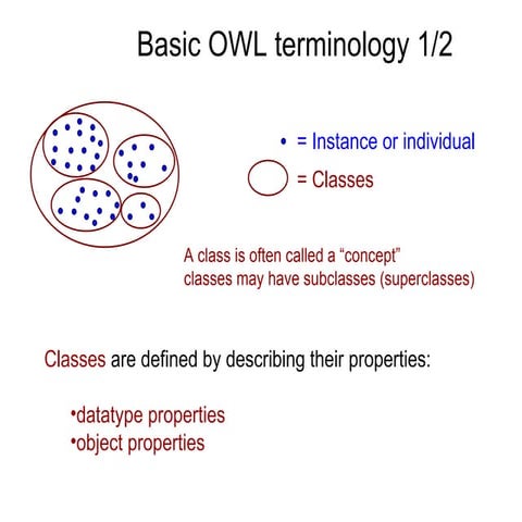 OWL terminology | PPT | Programming Languages | Computing