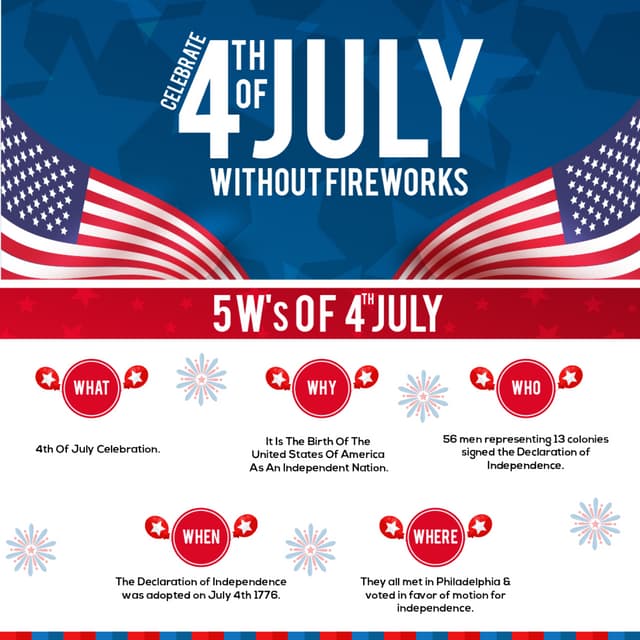 Celebrate Independence Day With Top Vouchers Code | PDF | Coupons and ...