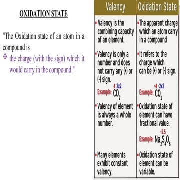 Oxidation Number