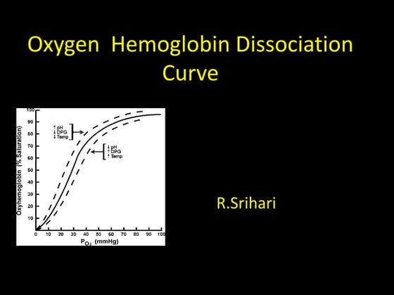 Oxygen dissociation curve | PPTX | Blood Disorders | Diseases and ...