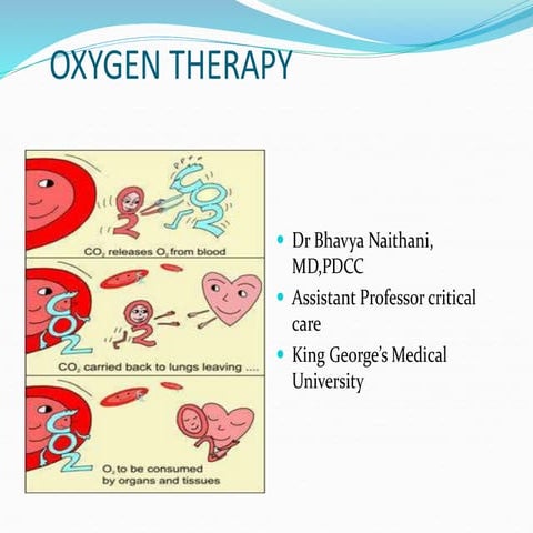 Oxygen therapy and physiology | PPT