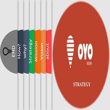 Oyo strategy | PPTX