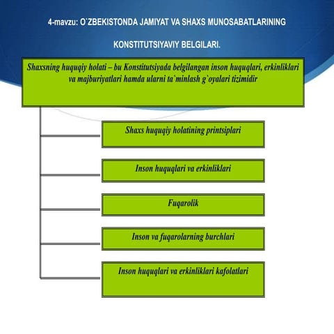 _ozbekistonda_jamiyat_va_shaxs_munosabatlarining_konstitutsiyaviy ...