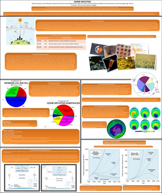 Ozone layer depletion ppt | PPTX | Chemistry | Science
