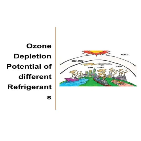 Ozone depletion potential of different refrigerants | PPTX
