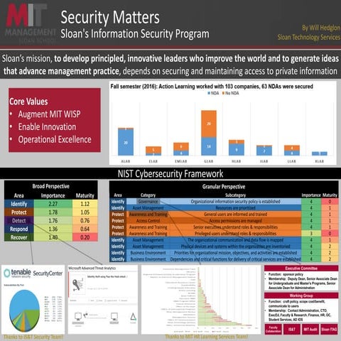 Security Matters - Sloan's Information Security Program | PPT