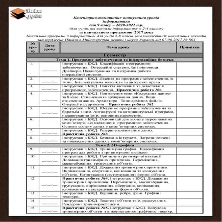 Календарне планування 9 клас Інформатика Python Doc